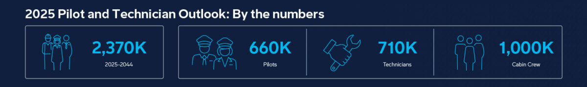 2FLY Airborne – Be A Pilot – Career Pilot Training Florida